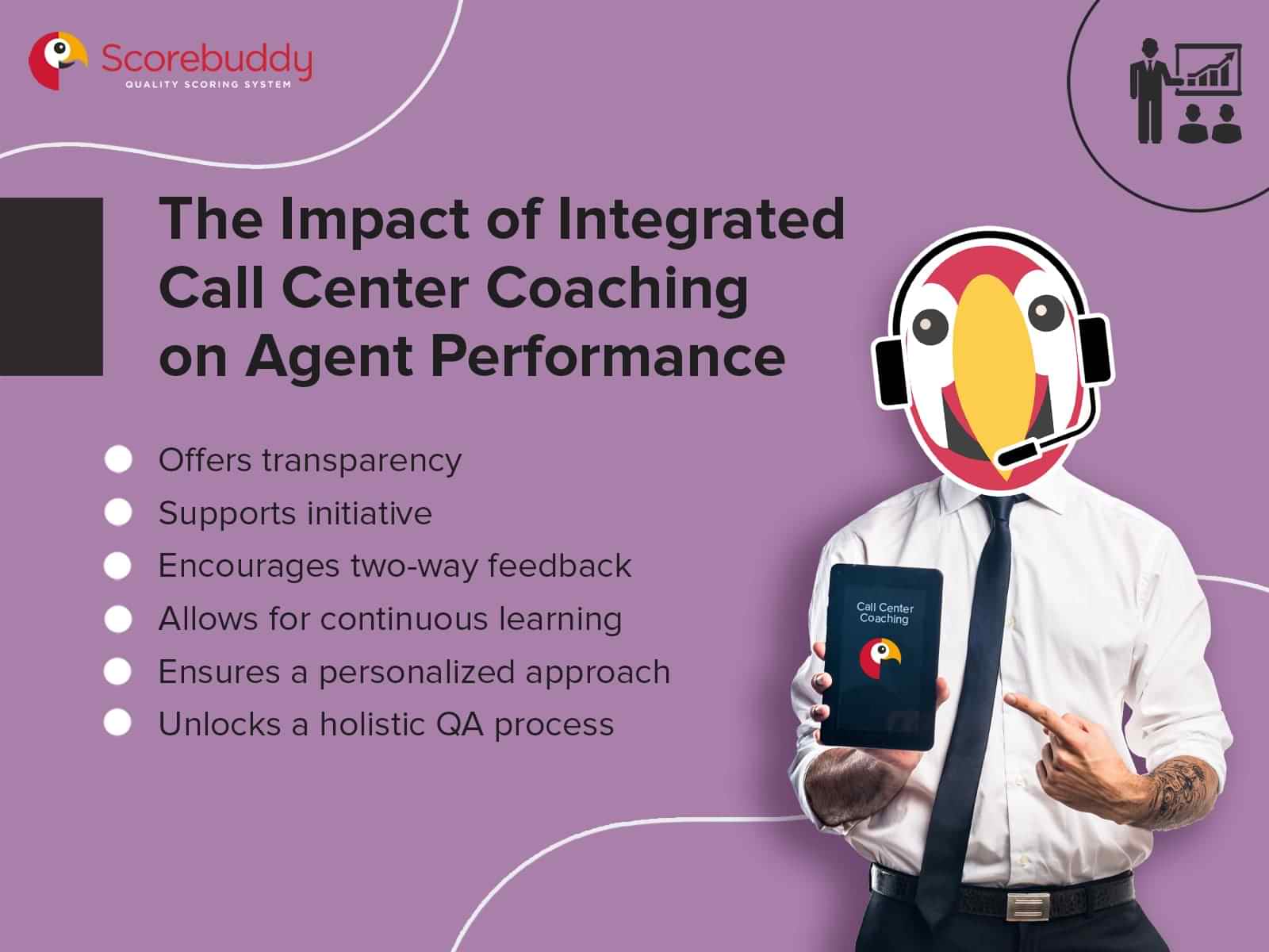 Integrated Call Center Coaching - Scorebuddy